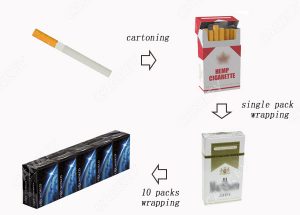 How Are Cigarettes Packed? - Wrap Machine Supplier